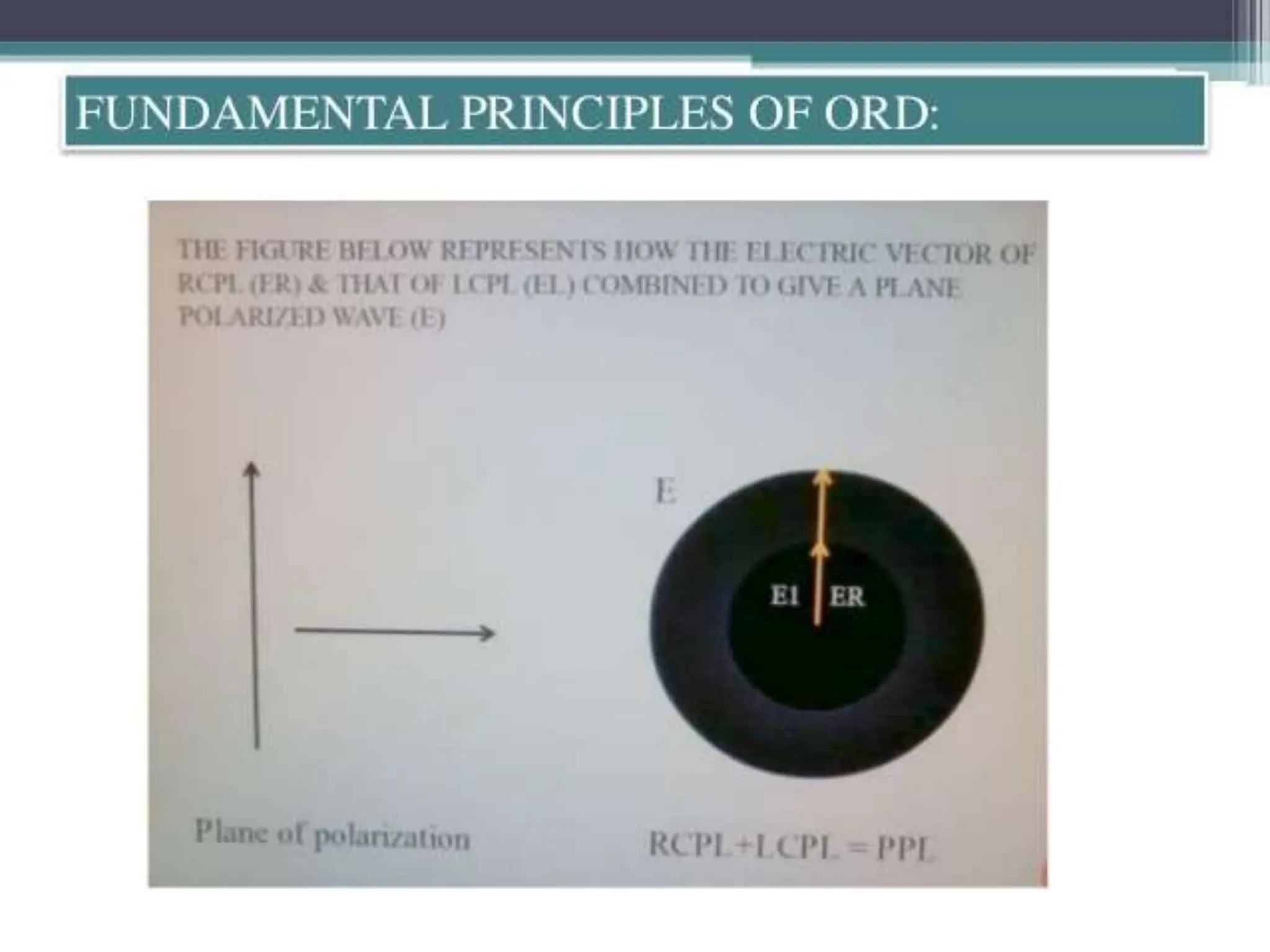 circular dichroism (CD) and Optical Rotatry Dispersion (ORD).pptx ...