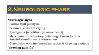 CANINE DISTMPER | PPTX
