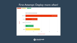 Continuous Deployment of Rails Applications | PPT