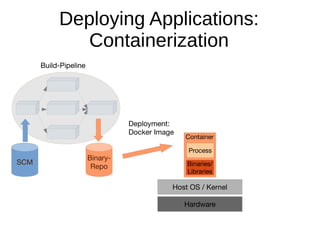 Continuous Delivery with Docker | PPT