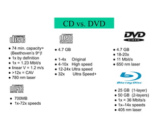 cd-dvd cd-dvdcd-dvdcd-dvdcd-dvdcd-dvdcd-dvdcd-dvd | PPTX