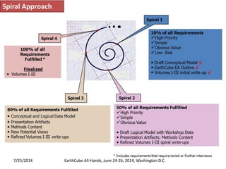 AHM 2014: Conceptual Design, Developing a Data-Oriented Human-Centric ...