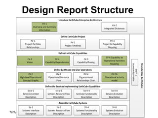AHM 2014: Conceptual Design, Developing a Data-Oriented Human-Centric ...