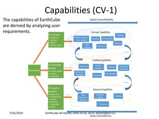 AHM 2014: Conceptual Design, Developing a Data-Oriented Human-Centric ...