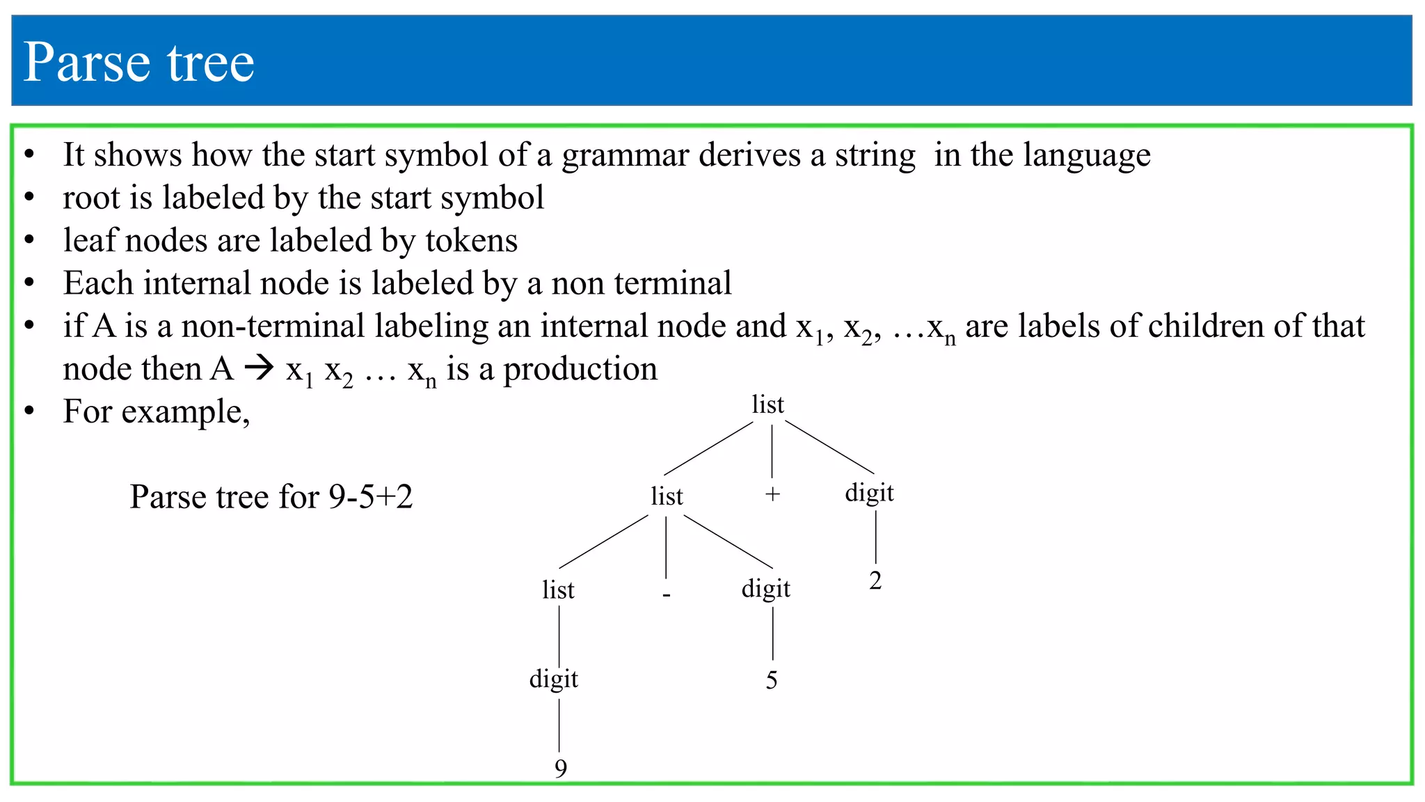 The Phases of a Compiler | PPTX | Programming Languages | Computing