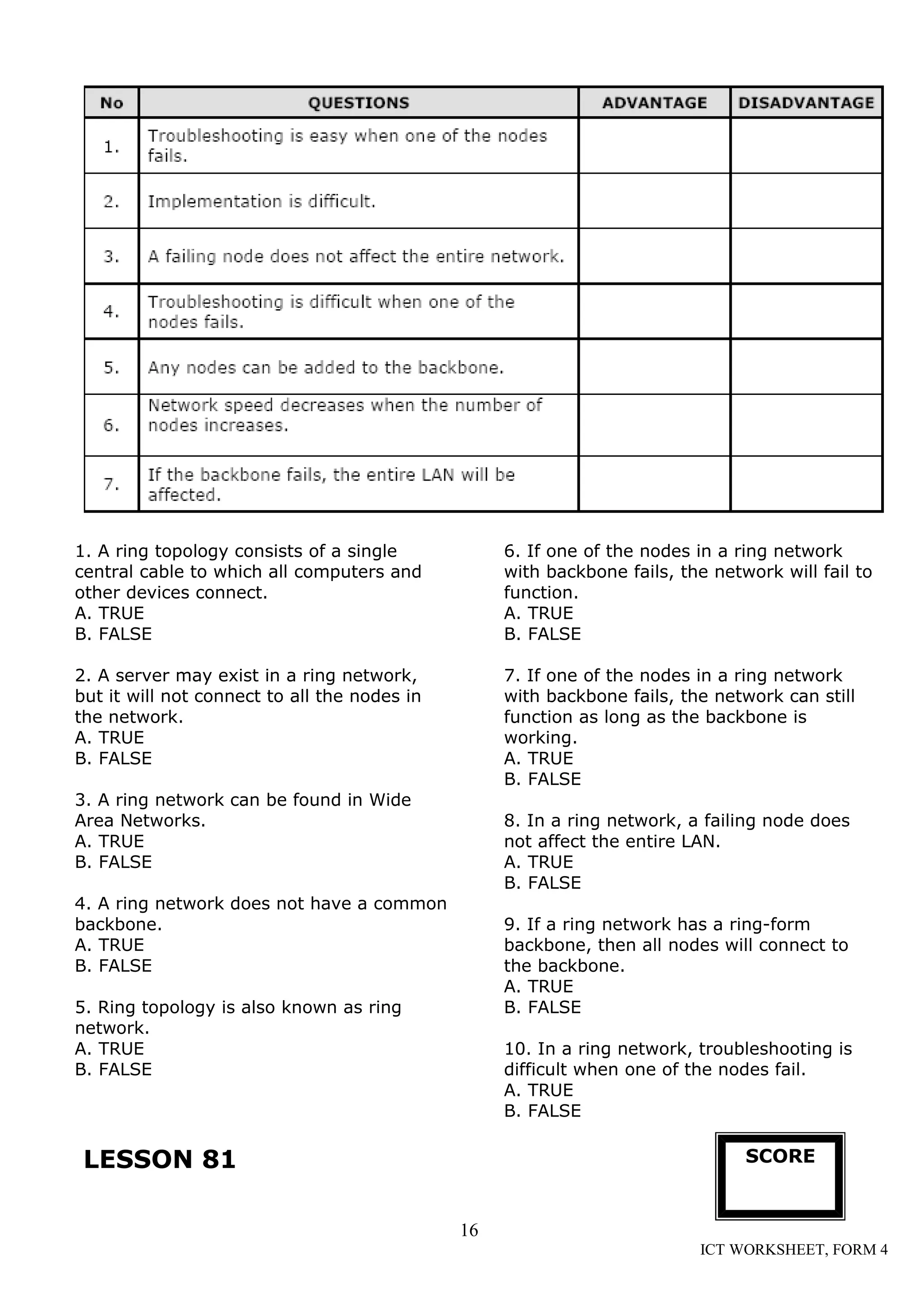 Cd ict-worksheet-la3-form-4 | DOC | Computer Peripherals | Computing