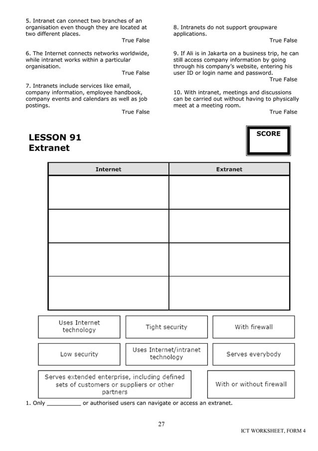 Cd ict-worksheet-la3-form-4 | DOC | Computer Peripherals | Computing