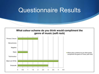 Cd panels - questionnaire results | PPTX