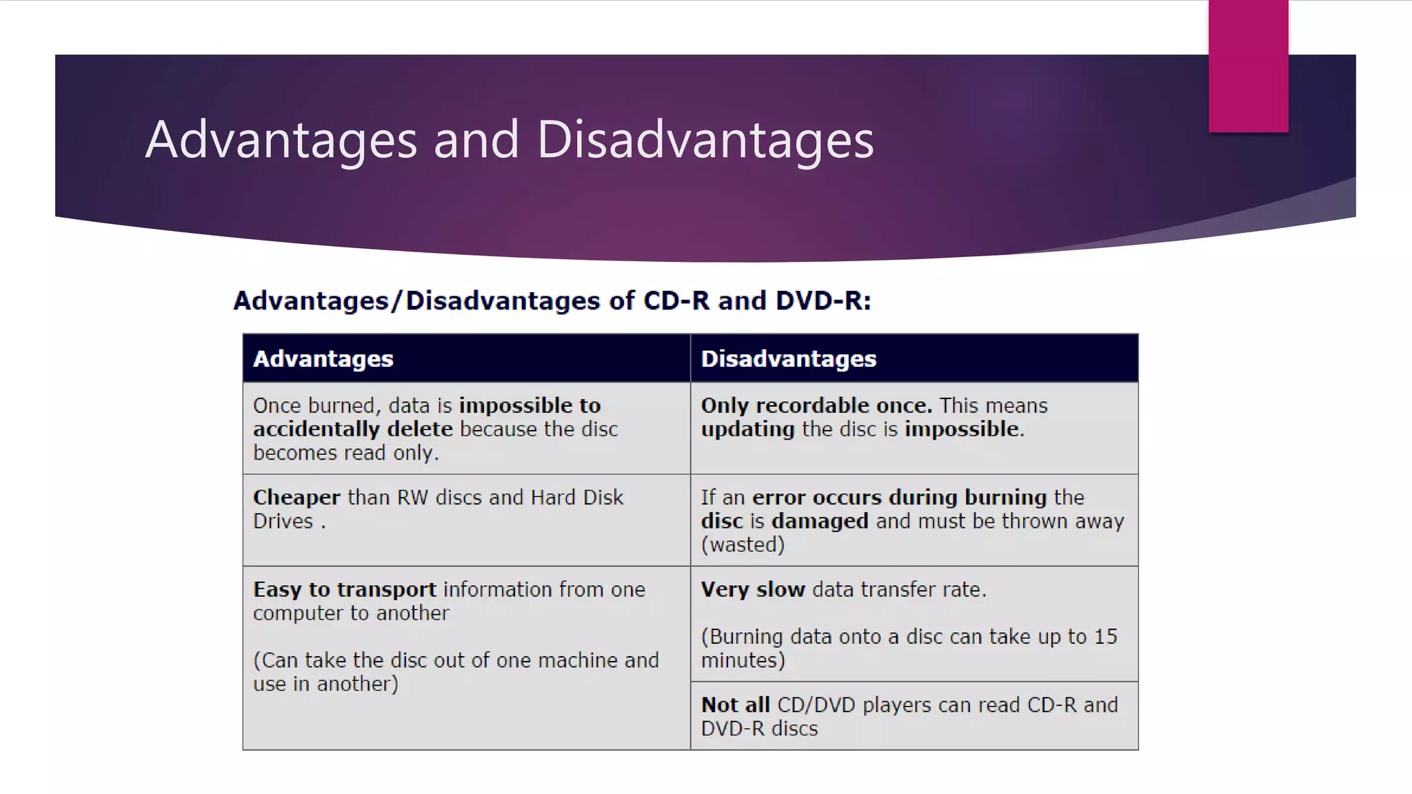 Cd r and dvd-r | PPTX