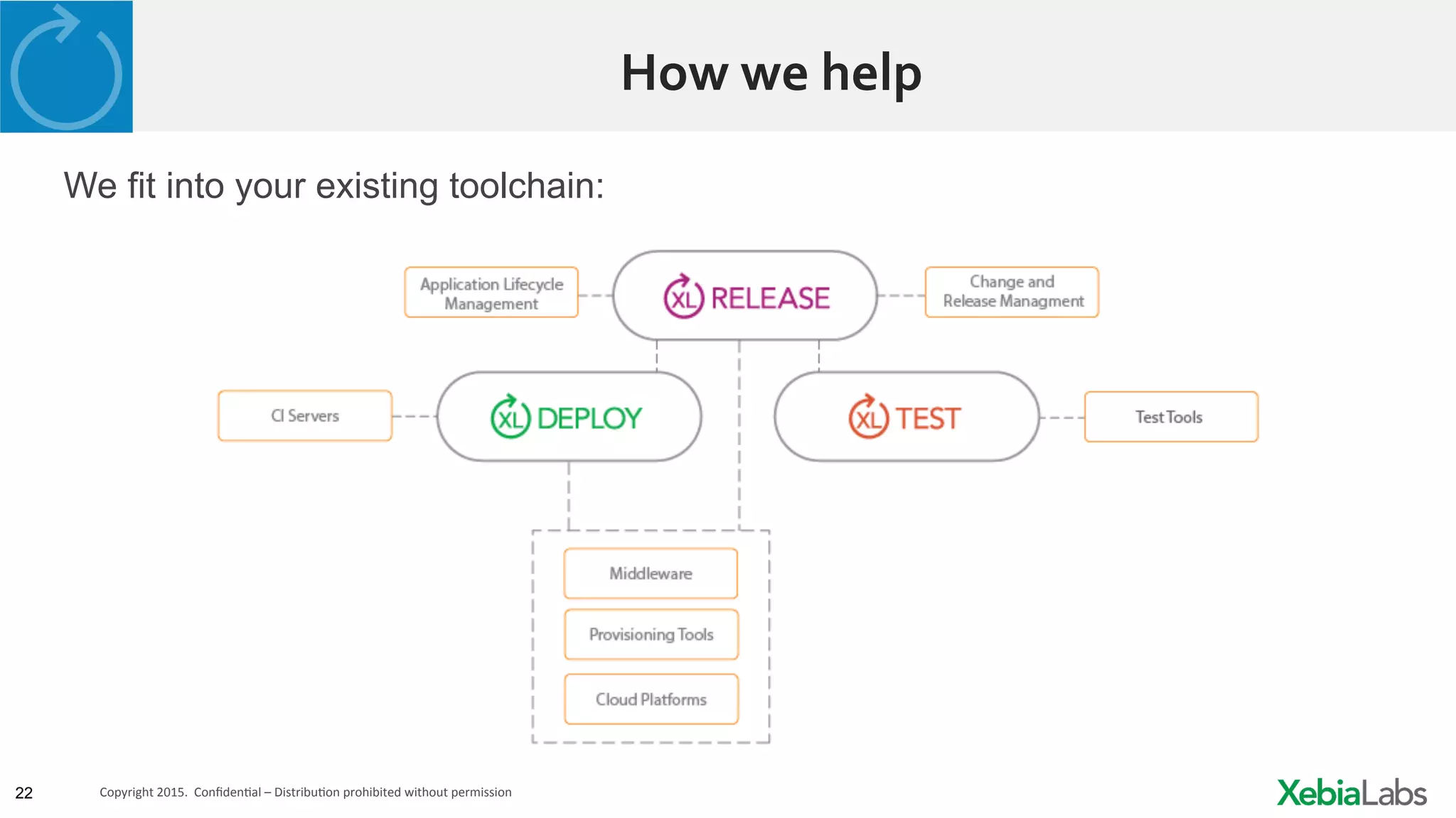 CD Roadmap Series Part 1 - From Firefighting to Faster Feature Delivery | PPT