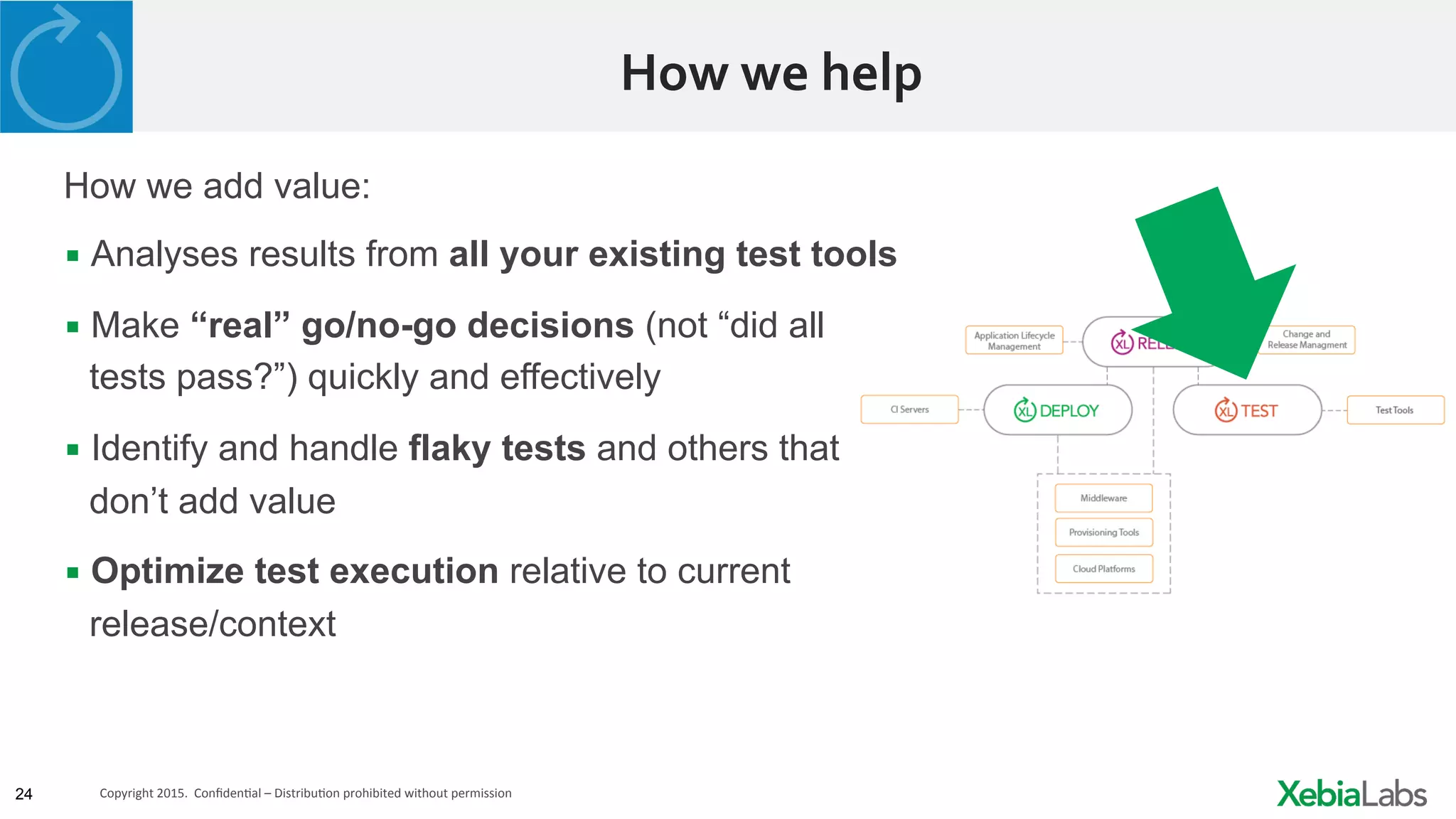 CD Roadmap Series Part 1 - From Firefighting to Faster Feature Delivery | PDF | Computing ...