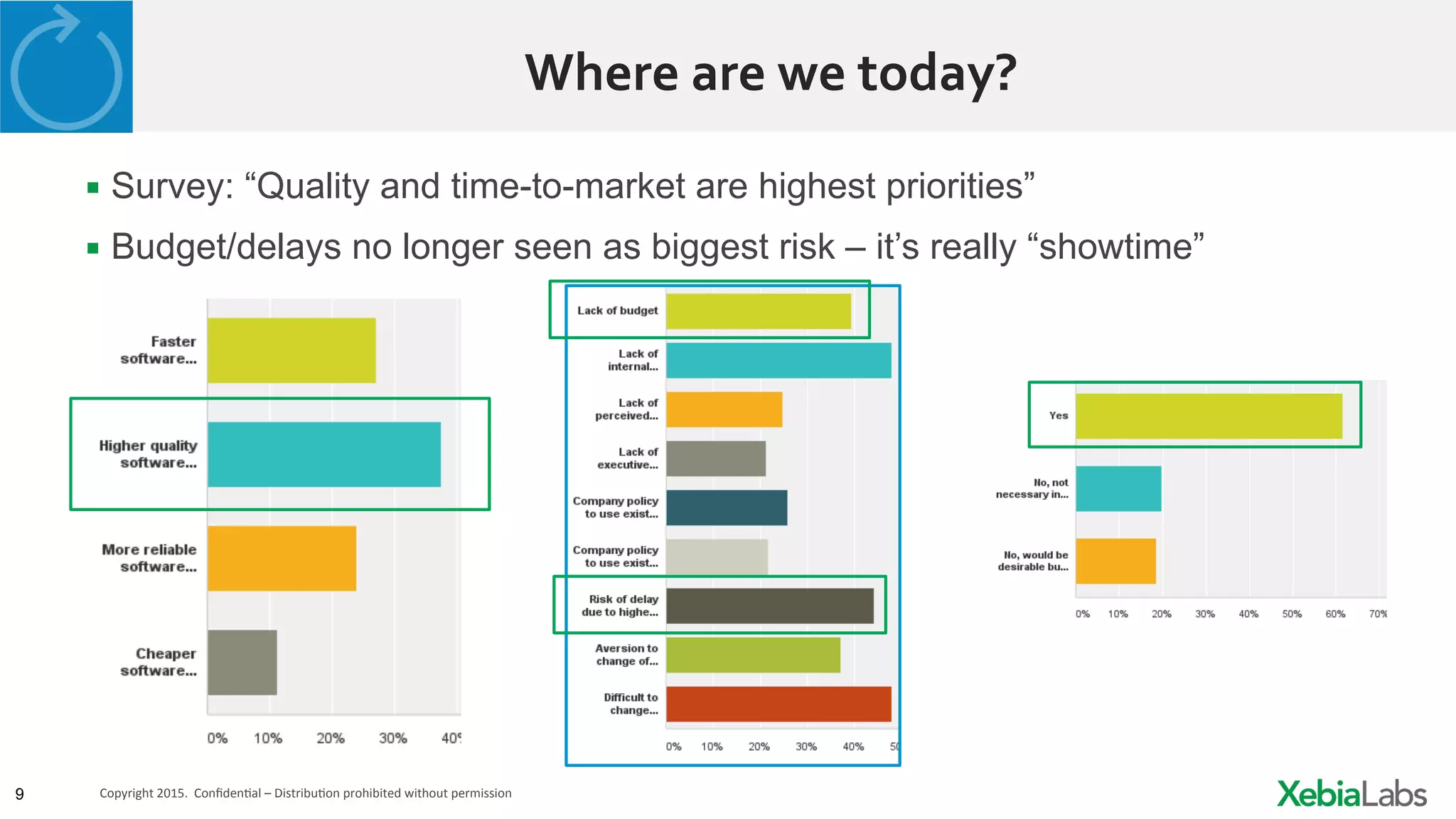 CD Roadmap Series Part 1 - From Firefighting to Faster Feature Delivery | PDF | Computing ...