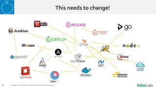 CD Roadmap Series Part 1 - From Firefighting to Faster Feature Delivery | PDF | Computing ...