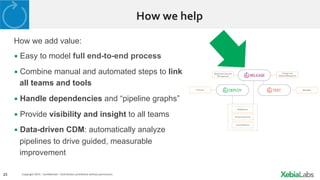 CD Roadmap Series Part 1 - From Firefighting to Faster Feature Delivery | PDF | Computing ...