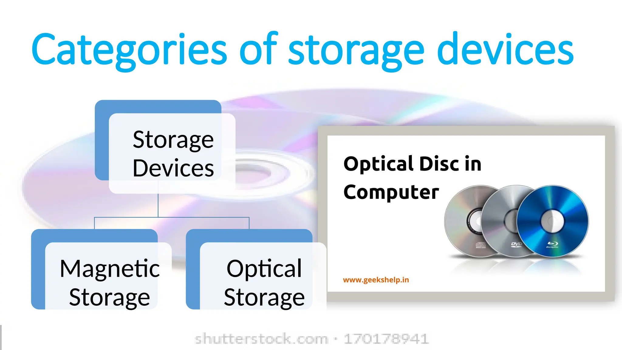 Part of the storage device of CD-ROM in computer | PPT