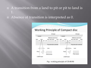 CD-ROM & Power Supply.pdf