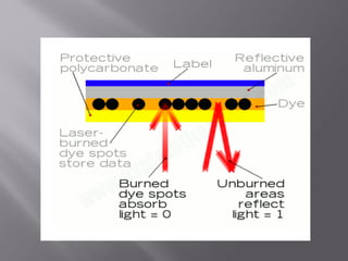CD-ROM & Power Supply.pdf