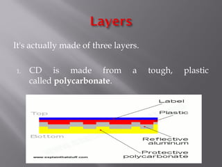 CD-ROM & Power Supply.pdf