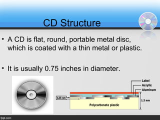 CD-ROM, CD-R DVD, (By Shujaat Abbas) | PPT | Data Storage and ...