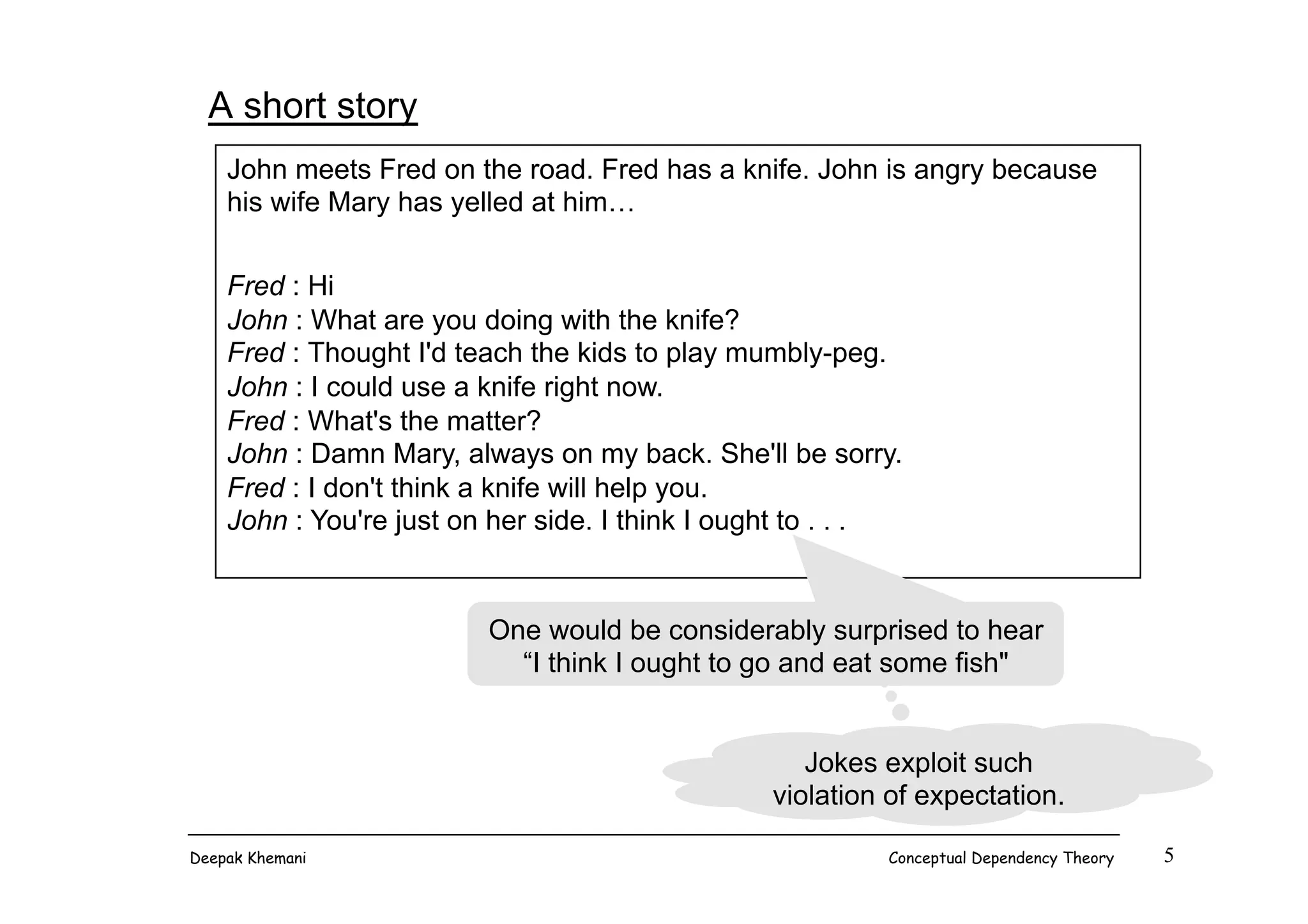 Conceptual dependency theory in Artificial Intelligence.pdf