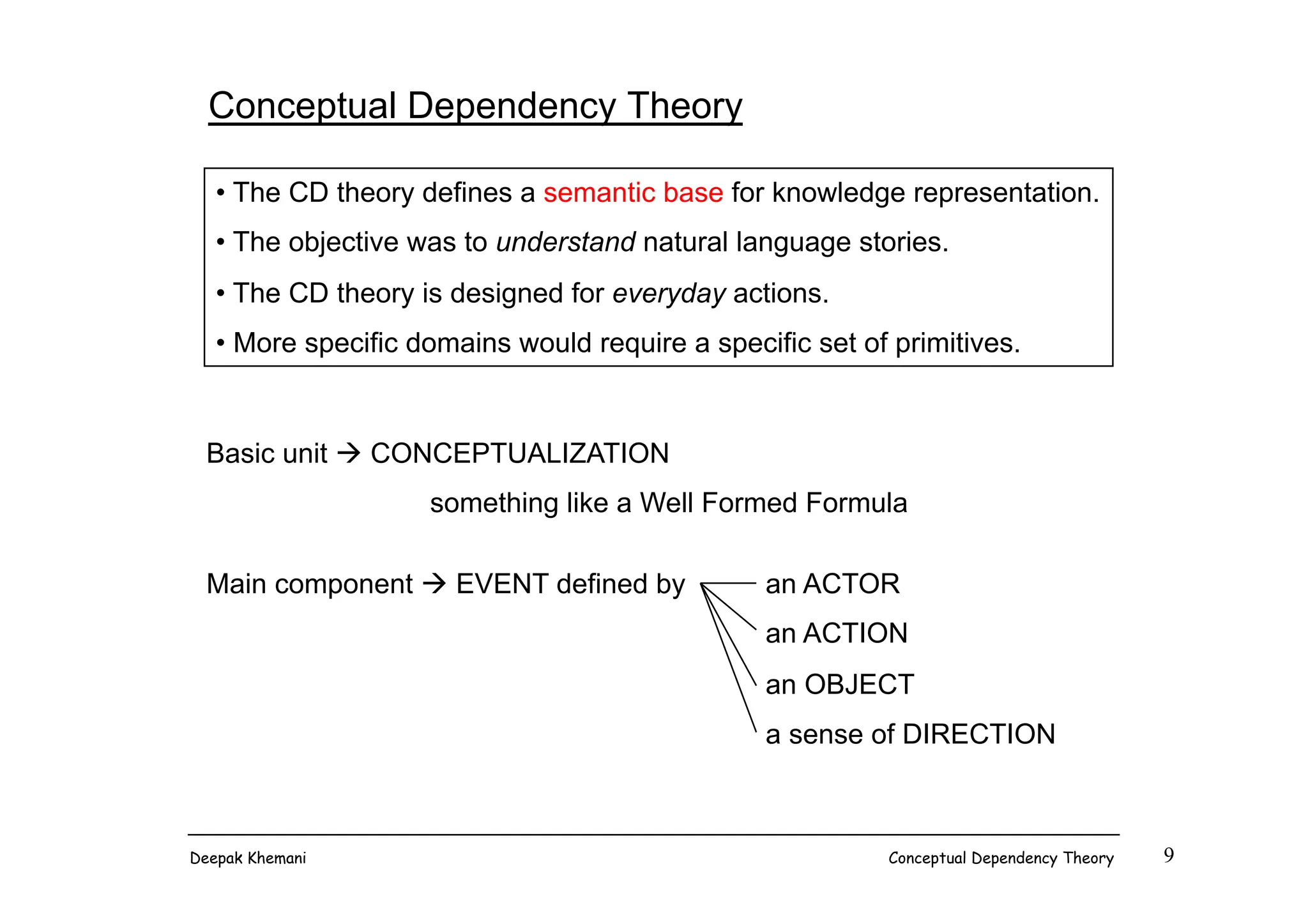Conceptual dependency theory in Artificial Intelligence.pdf