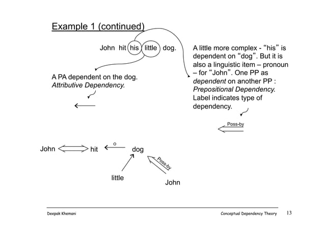Conceptual dependency theory in Artificial Intelligence.pdf