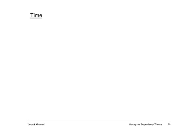 Conceptual dependency theory in Artificial Intelligence.pdf