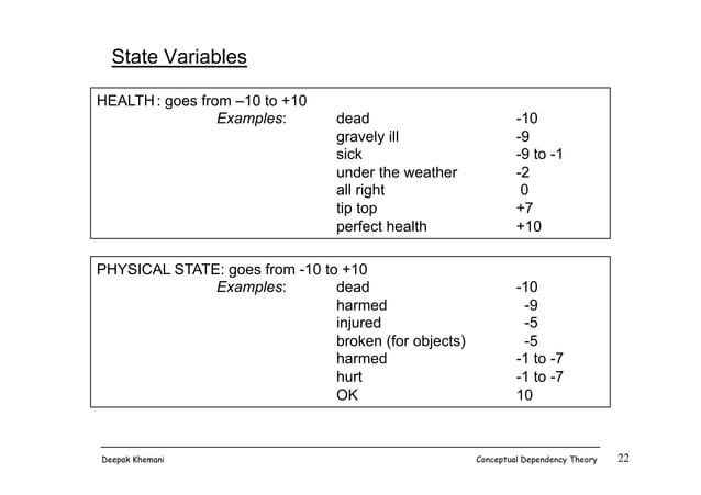 Conceptual dependency theory in Artificial Intelligence.pdf