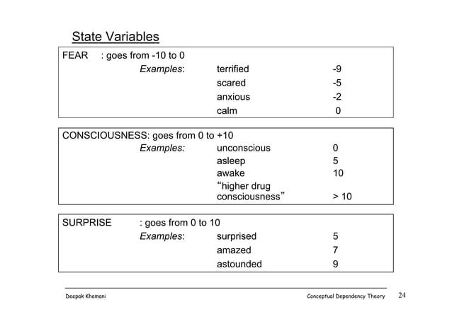 Conceptual dependency theory in Artificial Intelligence.pdf