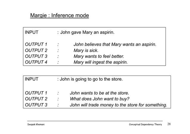 Conceptual dependency theory in Artificial Intelligence.pdf