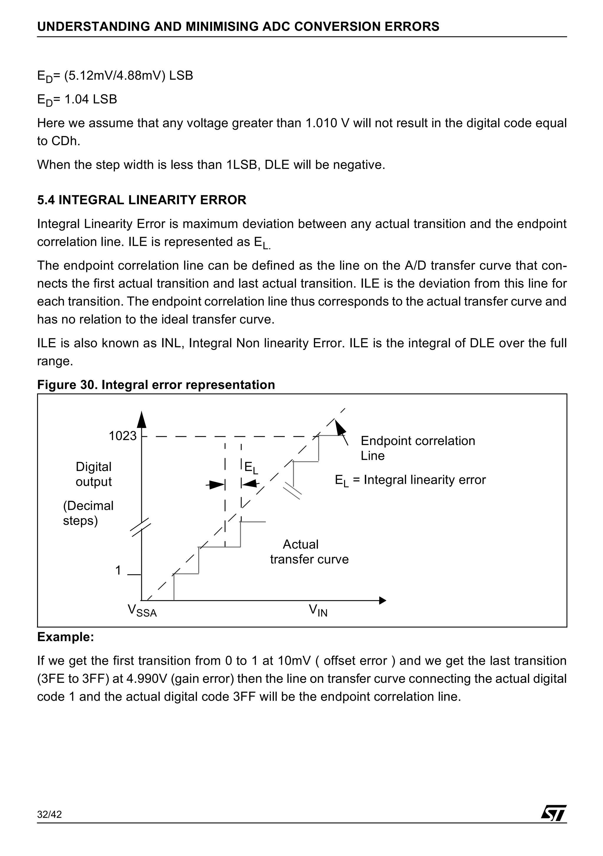 Cd00004444 Understanding And Minimising Adc Conversion Errors Stmicroelectronics Pdf