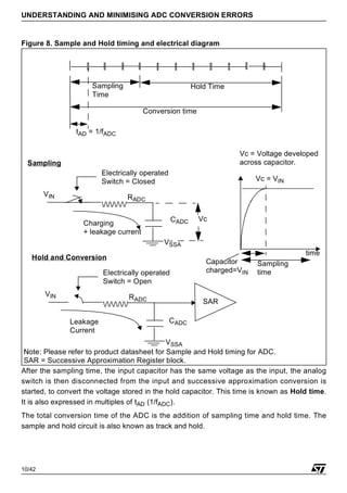Cd00004444 understanding-and-minimising-adc-conversion-errors ...