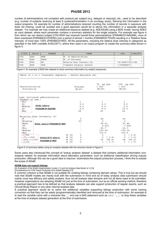 Interpreting CDISC ADaM IG through Users Interpretation | PDF