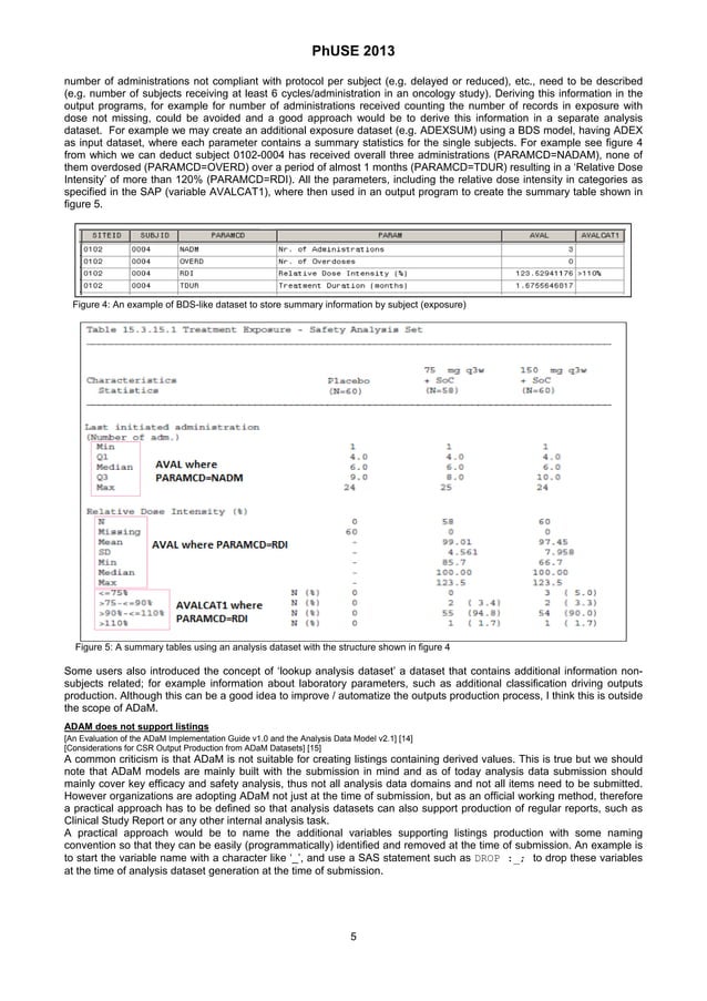 Interpreting CDISC ADaM IG through Users Interpretation | PDF