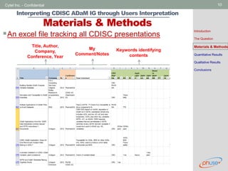 INTERPRETING CDISC ADaM IG THROUGH USERS INTERPRETATION | PDF