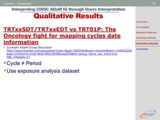 INTERPRETING CDISC ADaM IG THROUGH USERS INTERPRETATION | PDF
