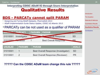 INTERPRETING CDISC ADaM IG THROUGH USERS INTERPRETATION | PDF