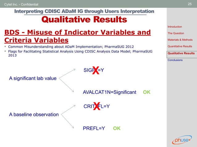 INTERPRETING CDISC ADaM IG THROUGH USERS INTERPRETATION | PDF