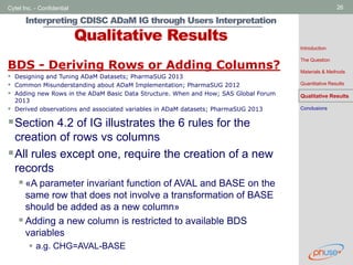 INTERPRETING CDISC ADaM IG THROUGH USERS INTERPRETATION | PDF