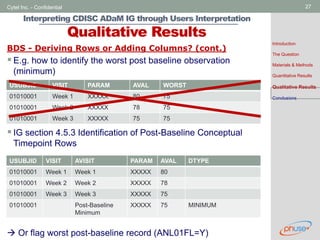 INTERPRETING CDISC ADaM IG THROUGH USERS INTERPRETATION | PDF