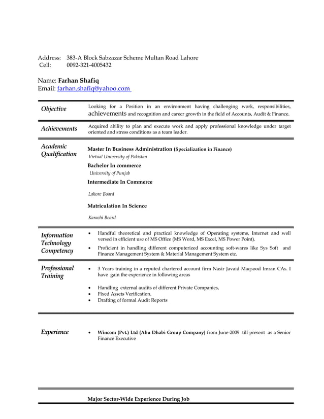 CV_Farhan Shafiq_ | DOC