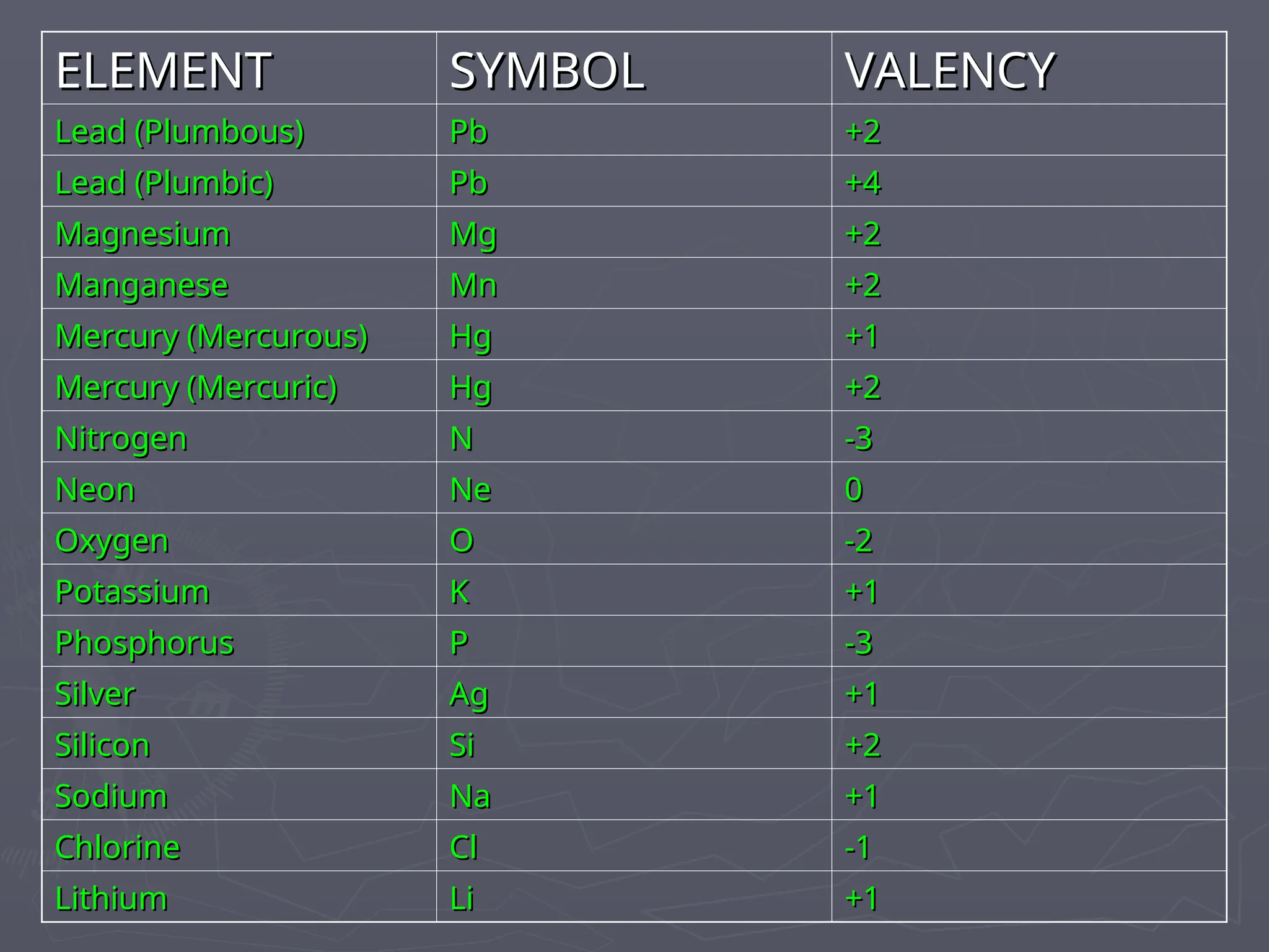 Introduction to the atom along with the first 20 elements | PPT