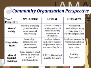 Types of Community Development Workers | ODP