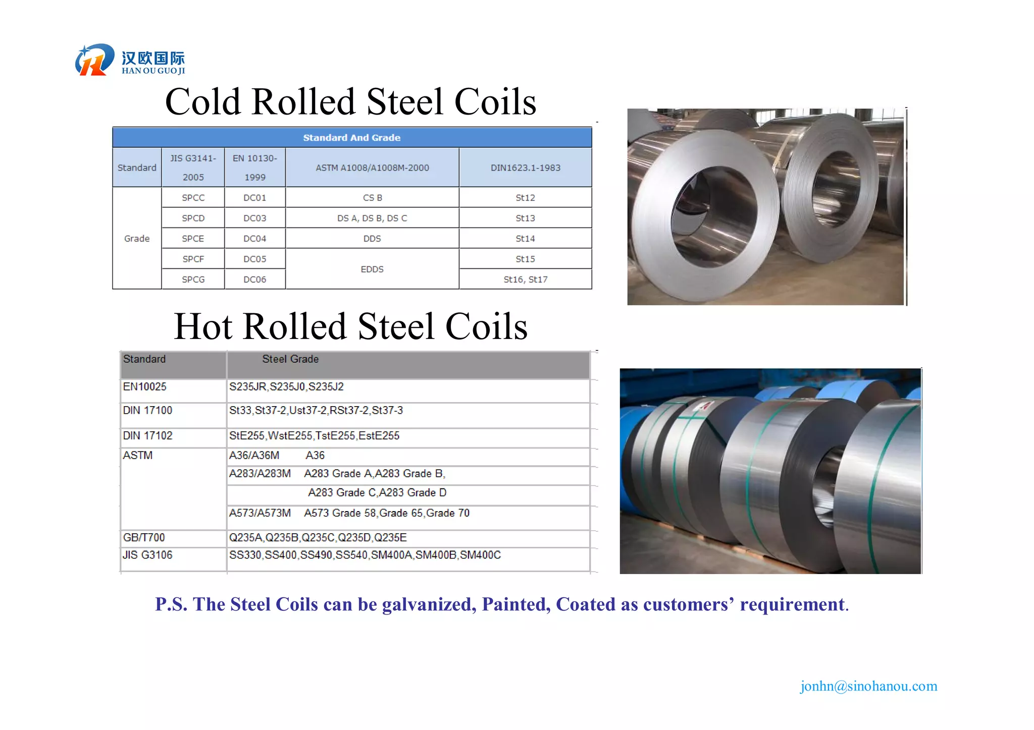 Steel Product Catalog | PPT