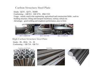 Steel Product Catalog | PDF