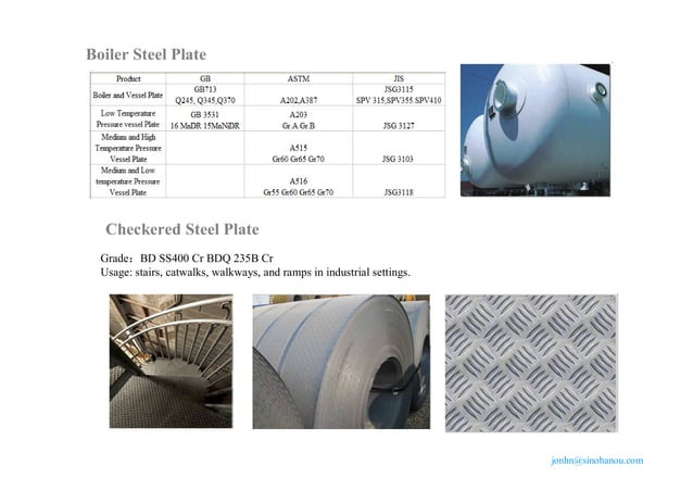 Steel Product Catalog | PPT