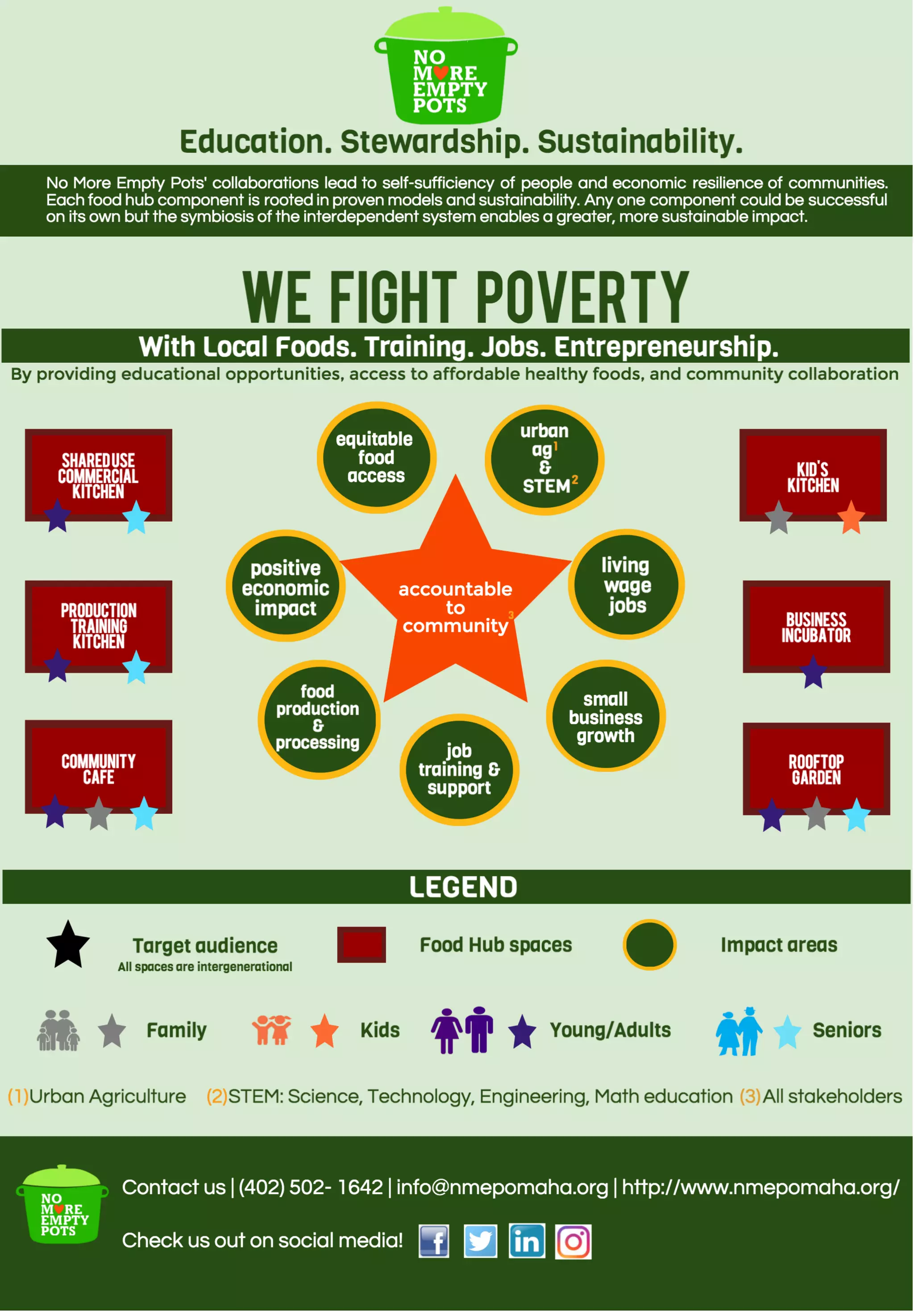 FOOD HUB GRAPHIC_FINAL | PDF