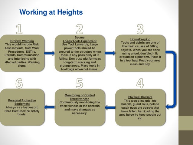 Working at Height - Falling Objects
