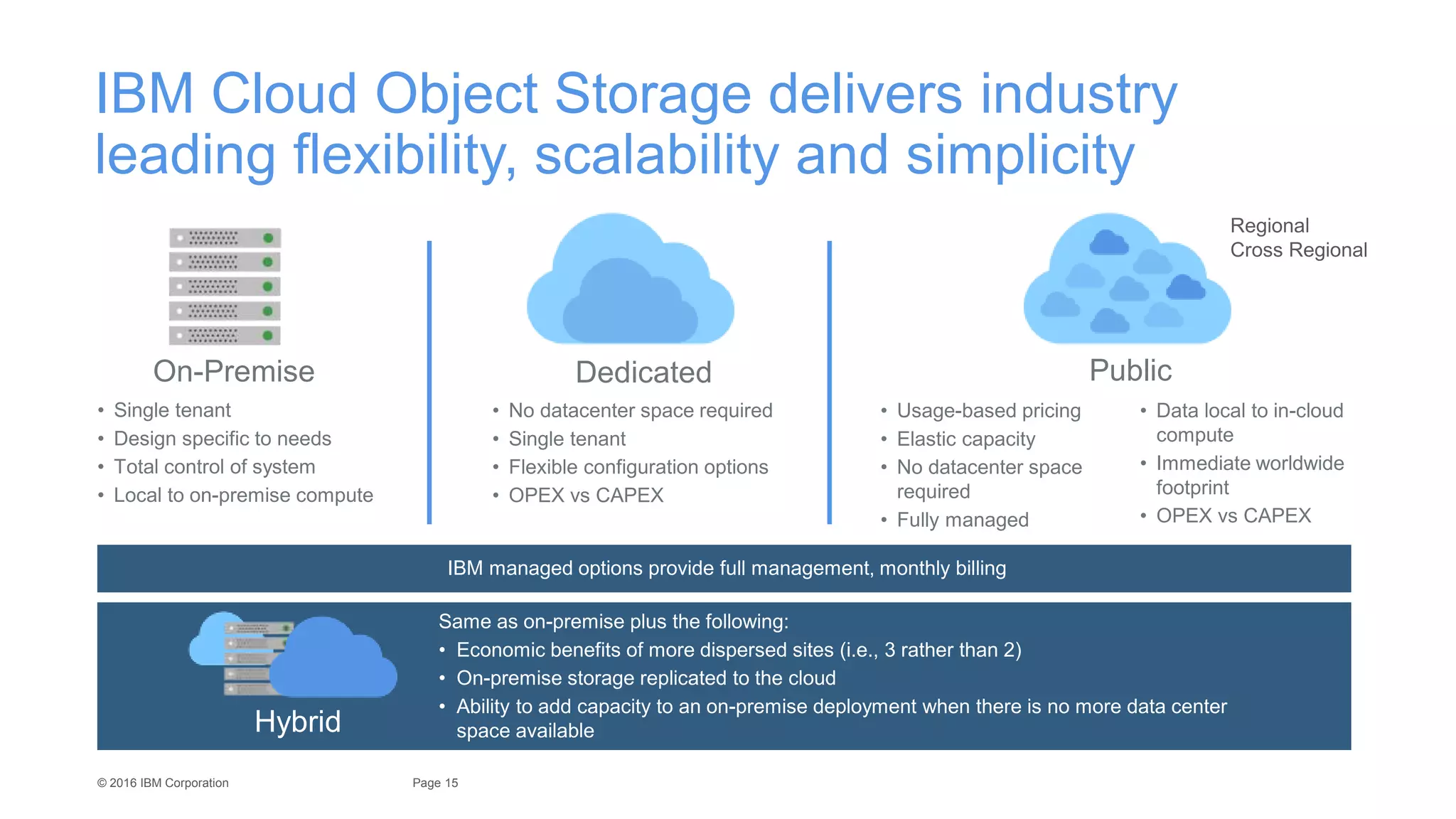 IBM Cloud Storage - Cleversafe | PPTX