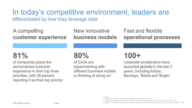 Ibm Cloud Storage Cleversafe Ppt